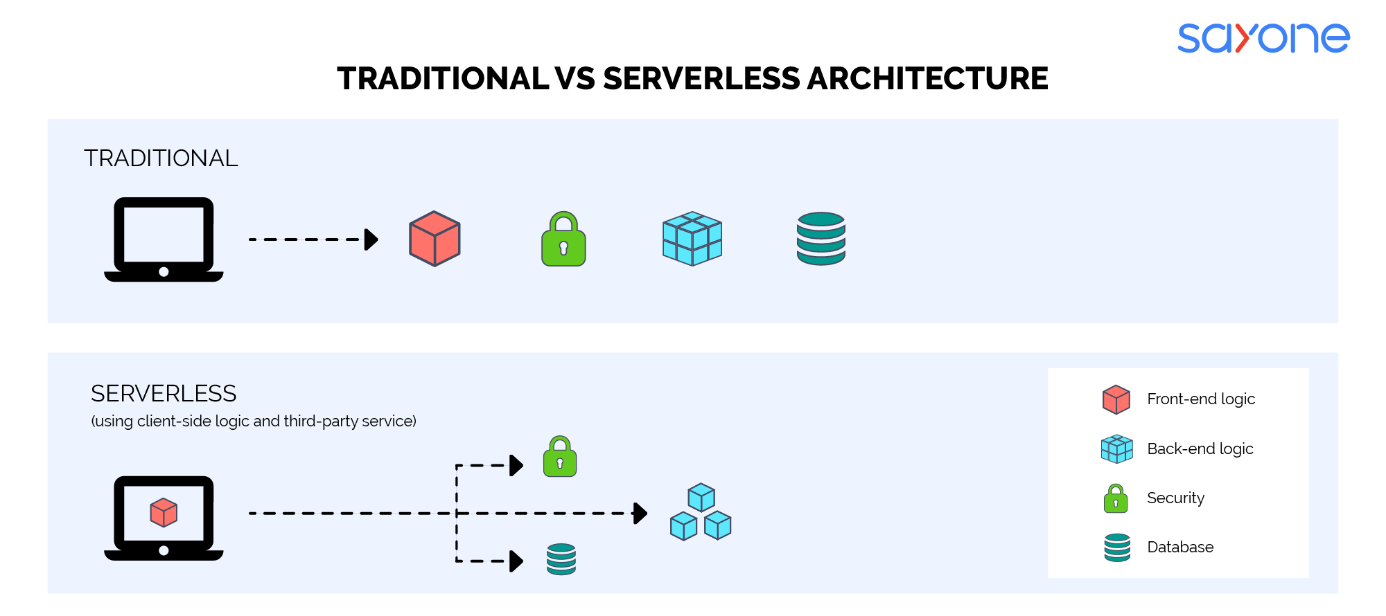 The Serverless Microservices Architecture The Serverless Microservices Architecture