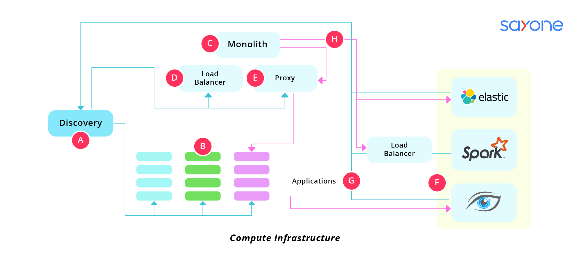 Key Components of the Reference Architecture Microservices Key Components of the Reference Architecture Microservices